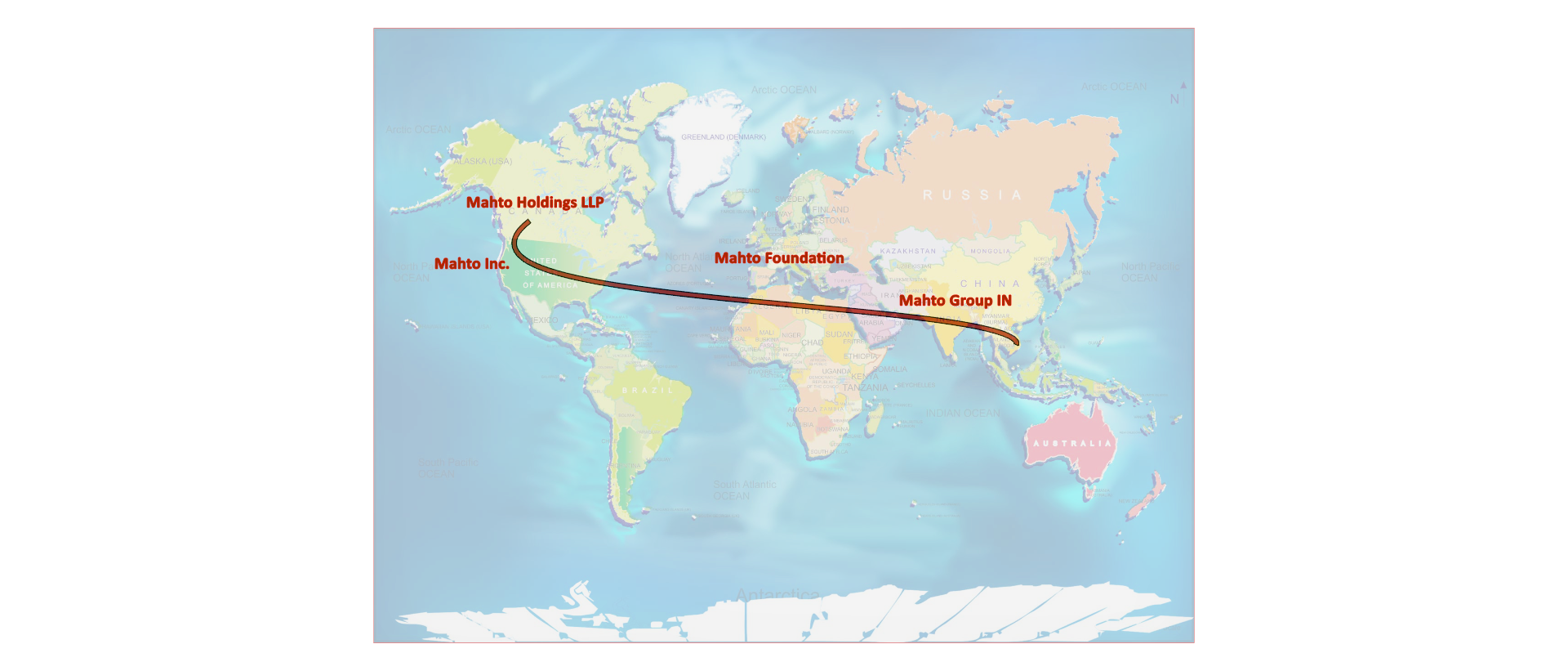 Businesses and Brands – Mahto Group